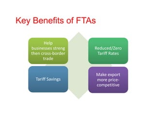 Barter fli fta_ppt | PDF