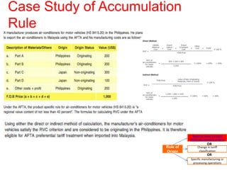 Barter fli fta ppt | PPTX