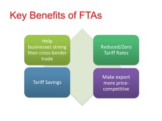 Barter fli fta ppt | PPTX