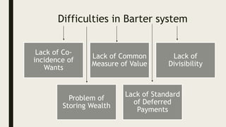 Barter System of Exchange and it's Difficulties(Mohak).pptx
