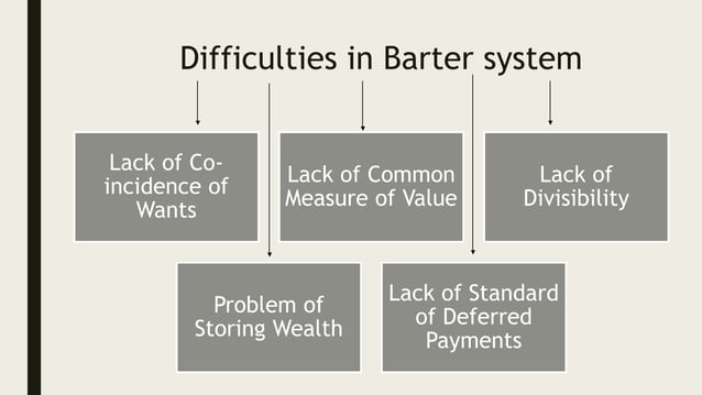 Barter System of Exchange and it's Difficulties(Mohak).pptx