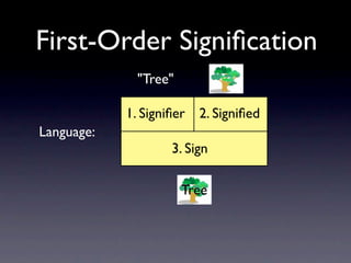 barthes class pres | PPT