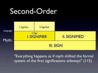 barthes class pres | PPT