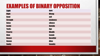 Barthes’ enigma code and levi strauss binary | PPTX