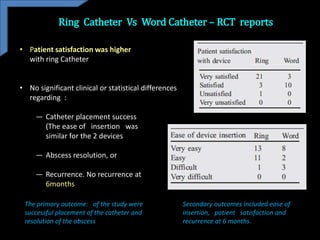 Bartholin gland cyst | PPTX
