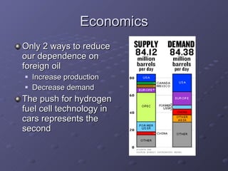 Bartholomy hydrogen fuelcell vehicles | PPT