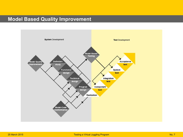 Bart Knaack - The Truth About Model-Based Quality Improvements | PPT