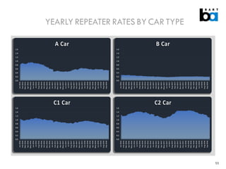 Bart legacy fleet decommissioning presentation | PDF