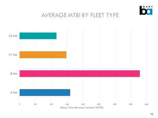 Bart legacy fleet decommissioning presentation | PDF