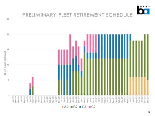 Bart legacy fleet decommissioning presentation | PDF