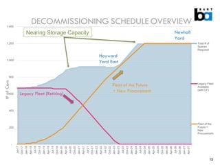 Bart legacy fleet decommissioning presentation | PDF
