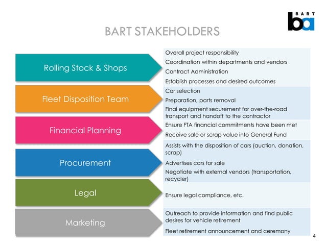 Bart legacy fleet decommissioning presentation | PPT
