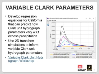 water sustainable parameters and understandingBartles_HEC-HMS_2D.pptx