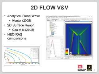 water sustainable parameters and understandingBartles_HEC-HMS_2D.pptx