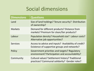 Social dimensions of agroecology | PPTX