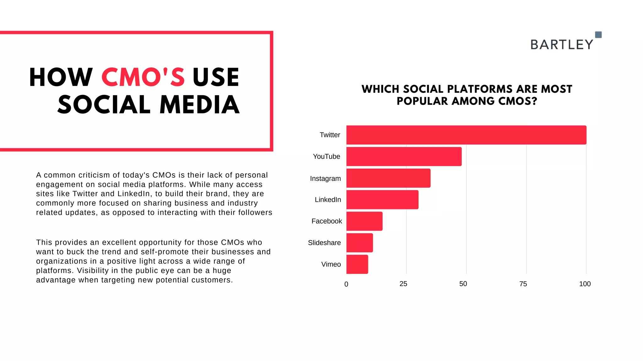 Why and How Healthcare CMOs Should Re-engage Social Media | PPTX