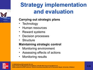 Learning Outcome 5 | PPT