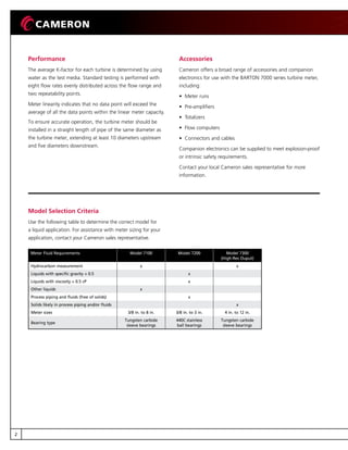 Liquid Turbine Flow Meter | PDF