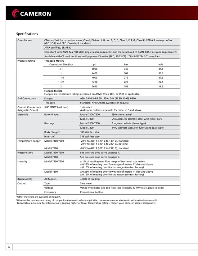 Liquid Turbine Flow Meter | PDF