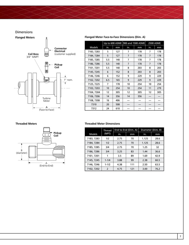 Liquid Turbine Flow Meter | PDF
