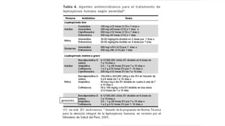 BARTONELOSIS VERRUGA PERUANA FIEBRE .pdf