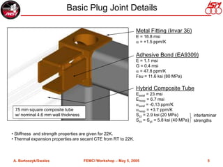 Bartoszyk-ISIM_Bonded_Joints.ppt