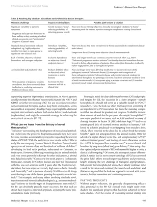 Bartus, et al (review gene rx and pd) mol therapy 2014 | PDF