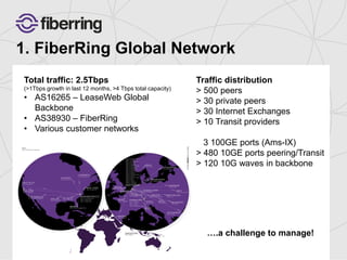 PLNOG 13: B. van der Sloot, S. Abdel-Hafez: Running a 2 Tbps global IP ...