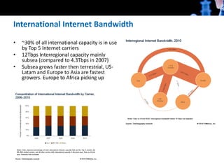 PLNOG 6: Bart van der Sloot - Technology trends in terrestrial and ...