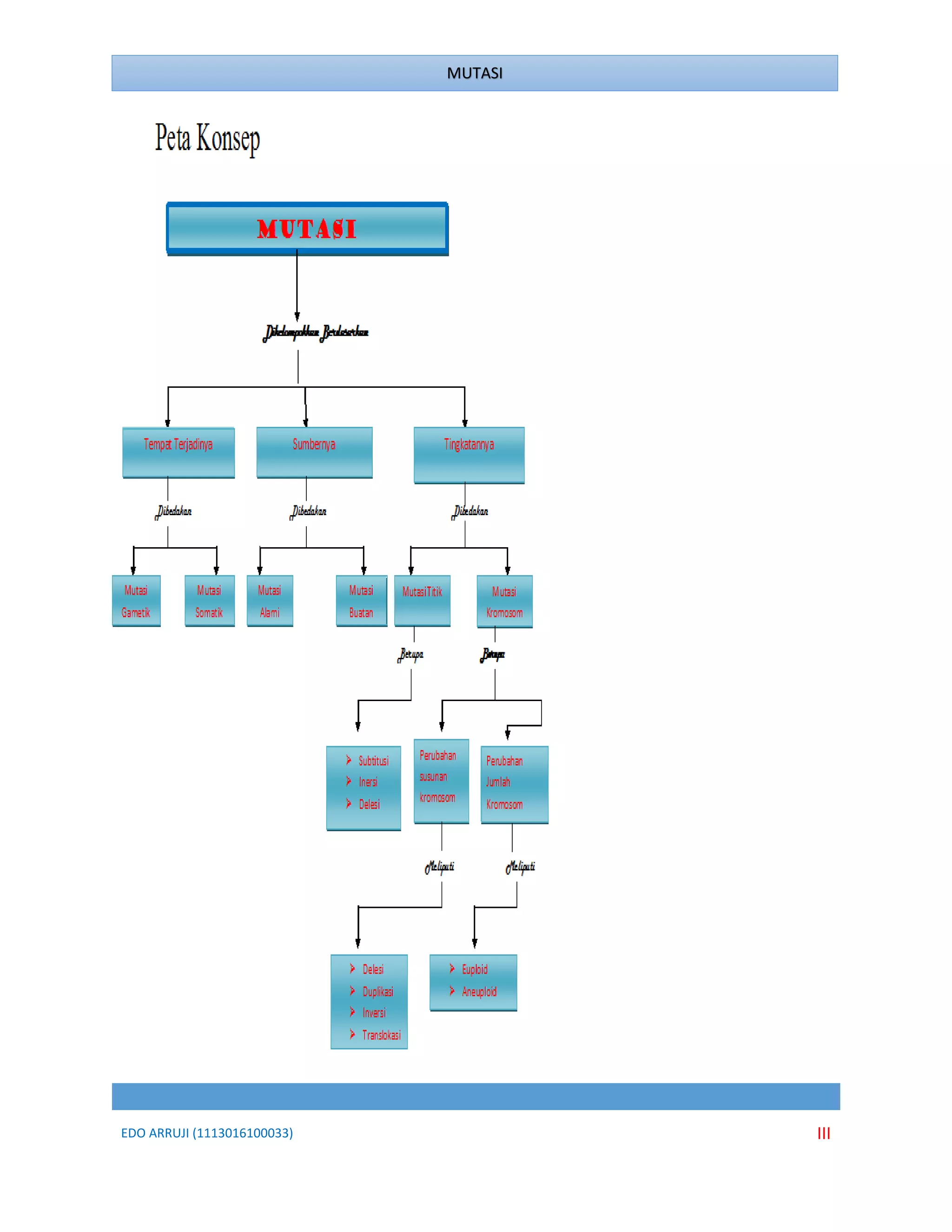 buku tentang materi mutasi | PDF