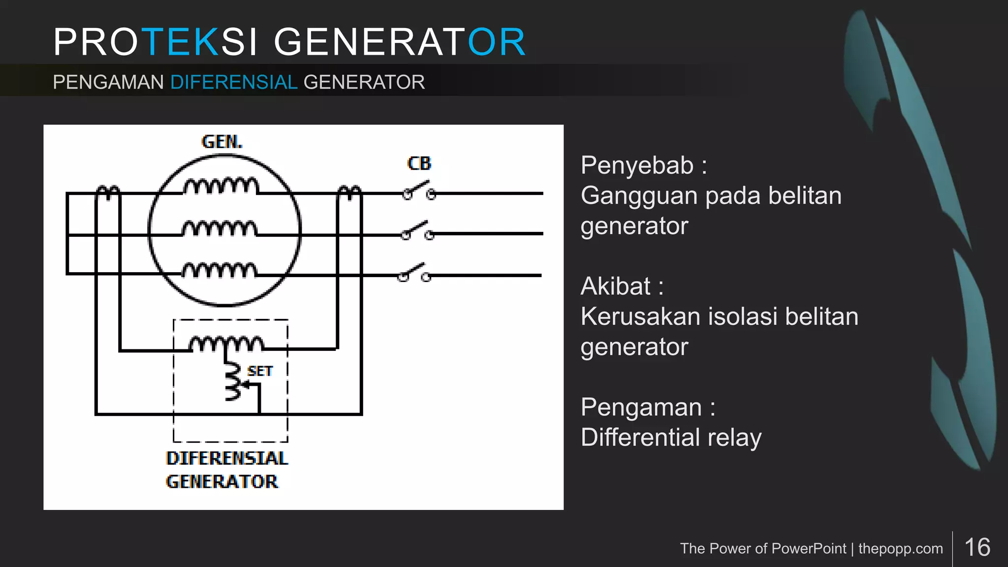 PROTEKSI TENAGA LISTRIK | PPTX