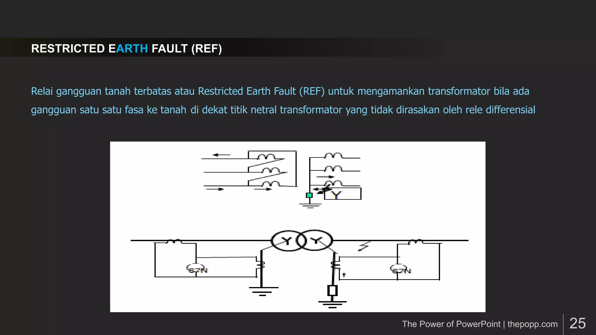 PROTEKSI TENAGA LISTRIK | PPTX