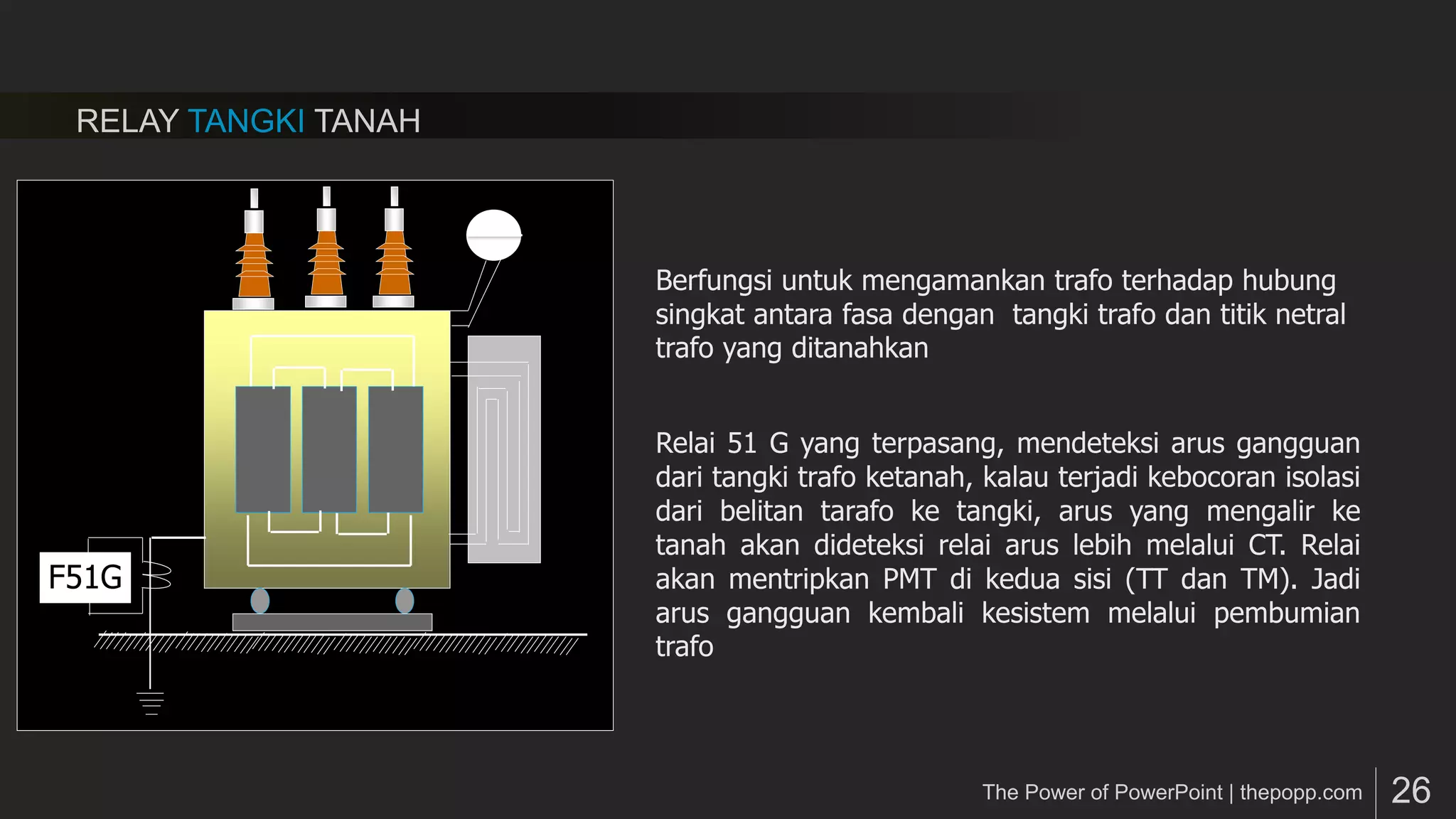PROTEKSI TENAGA LISTRIK | PPTX