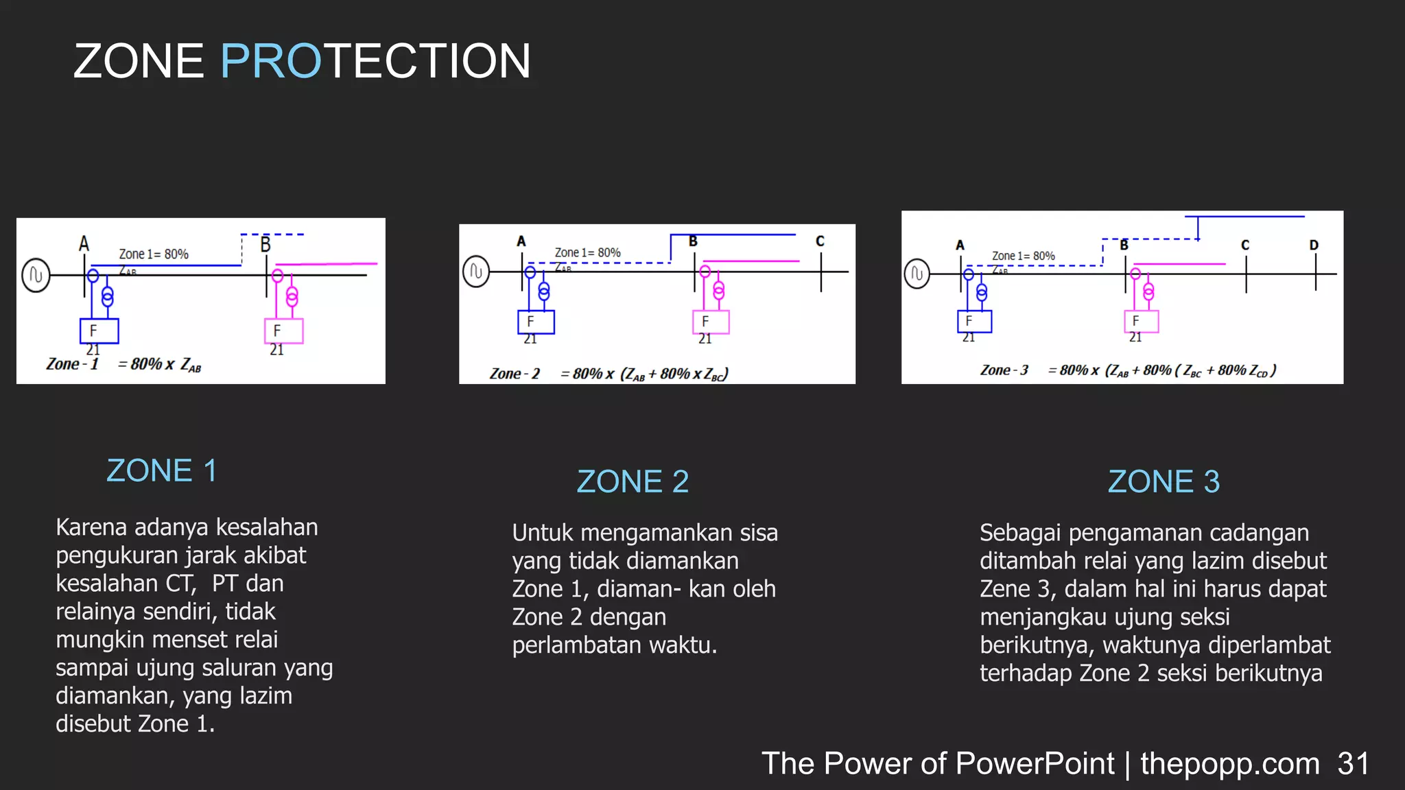 PROTEKSI TENAGA LISTRIK | PPTX