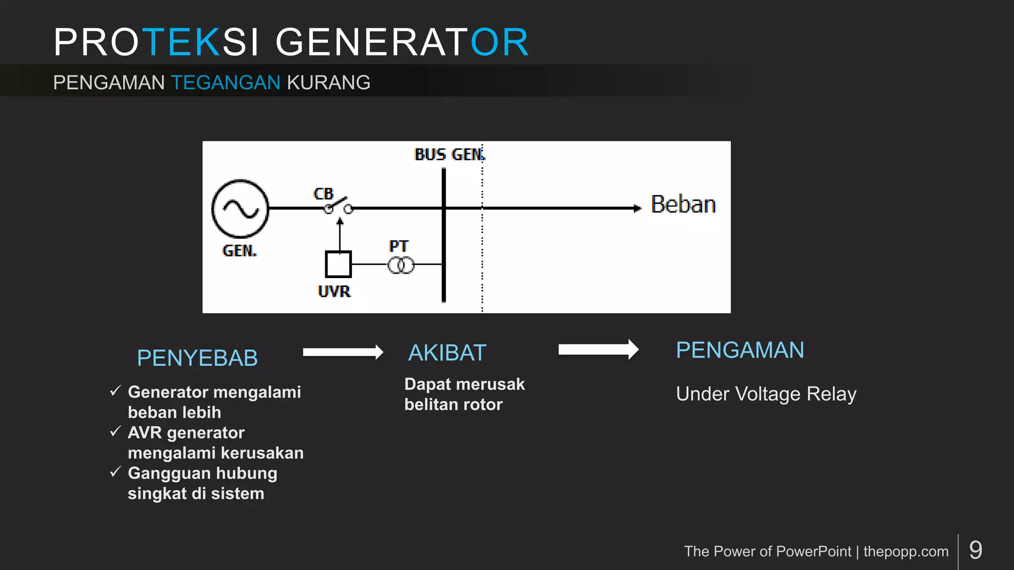 PROTEKSI TENAGA LISTRIK | PPTX