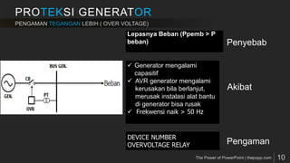 PROTEKSI TENAGA LISTRIK | PPTX