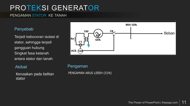 PROTEKSI TENAGA LISTRIK | PPTX