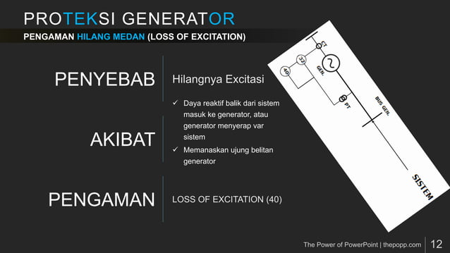 PROTEKSI TENAGA LISTRIK | PPTX