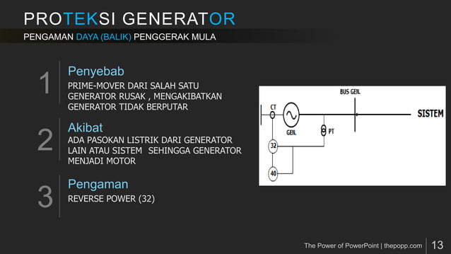 PROTEKSI TENAGA LISTRIK | PPTX