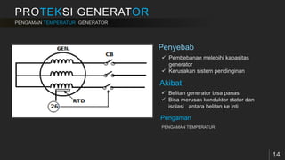PROTEKSI TENAGA LISTRIK | PPTX