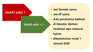 baru - MANAJEMEN RISIKO DALAM SNARS ED 1.1.pdf