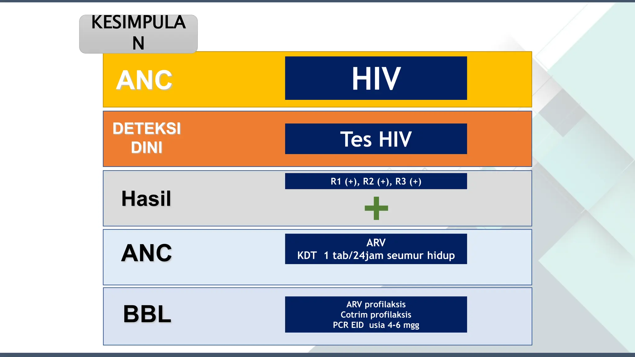 baru ab - Pencegahan HIV, Sifilis, Hepatitis B.pptx