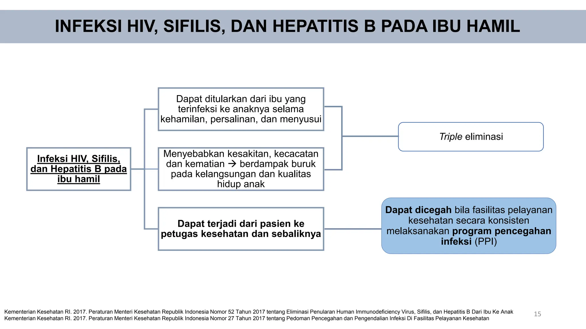 baru ab - Pencegahan HIV, Sifilis, Hepatitis B.pptx