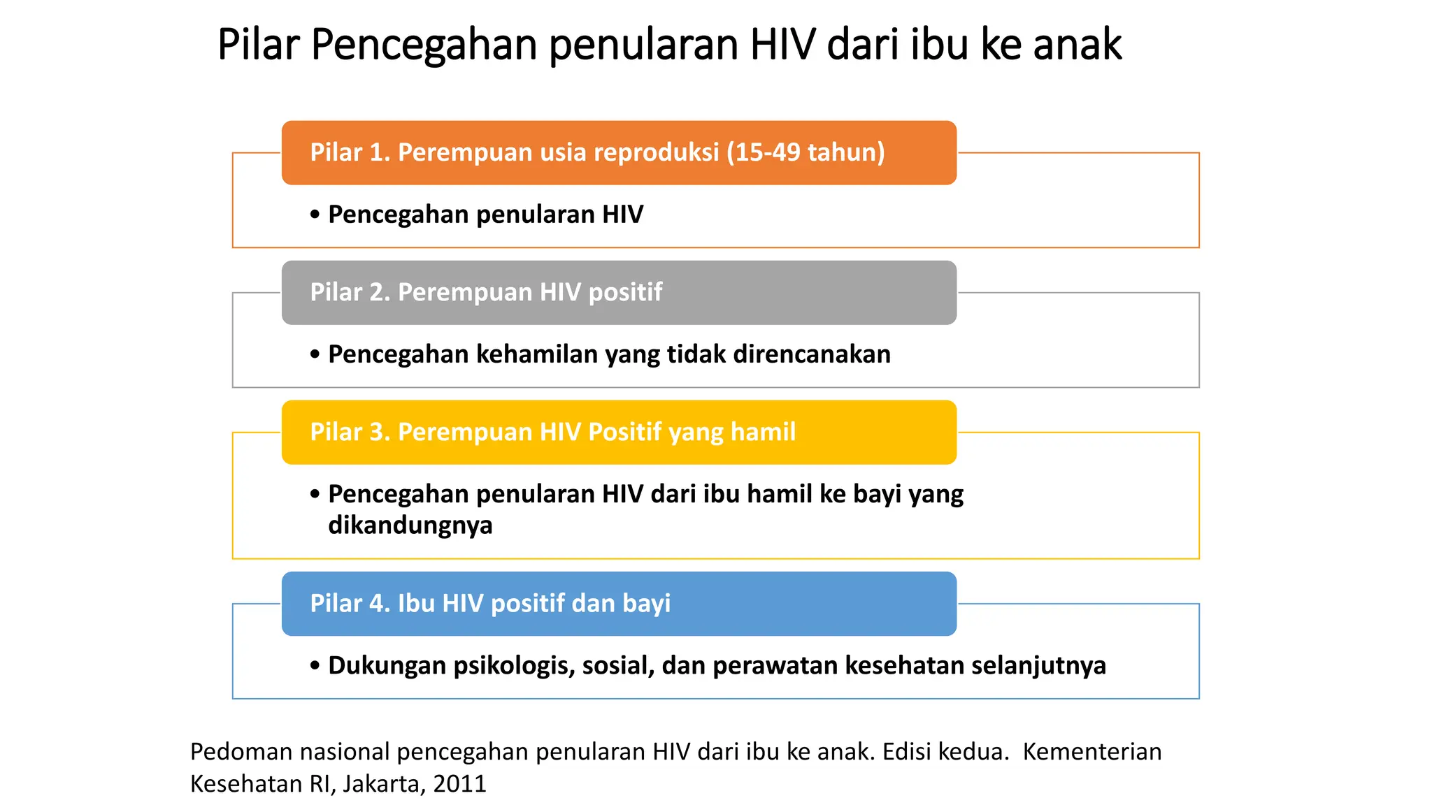 baru ab - Pencegahan HIV, Sifilis, Hepatitis B.pptx