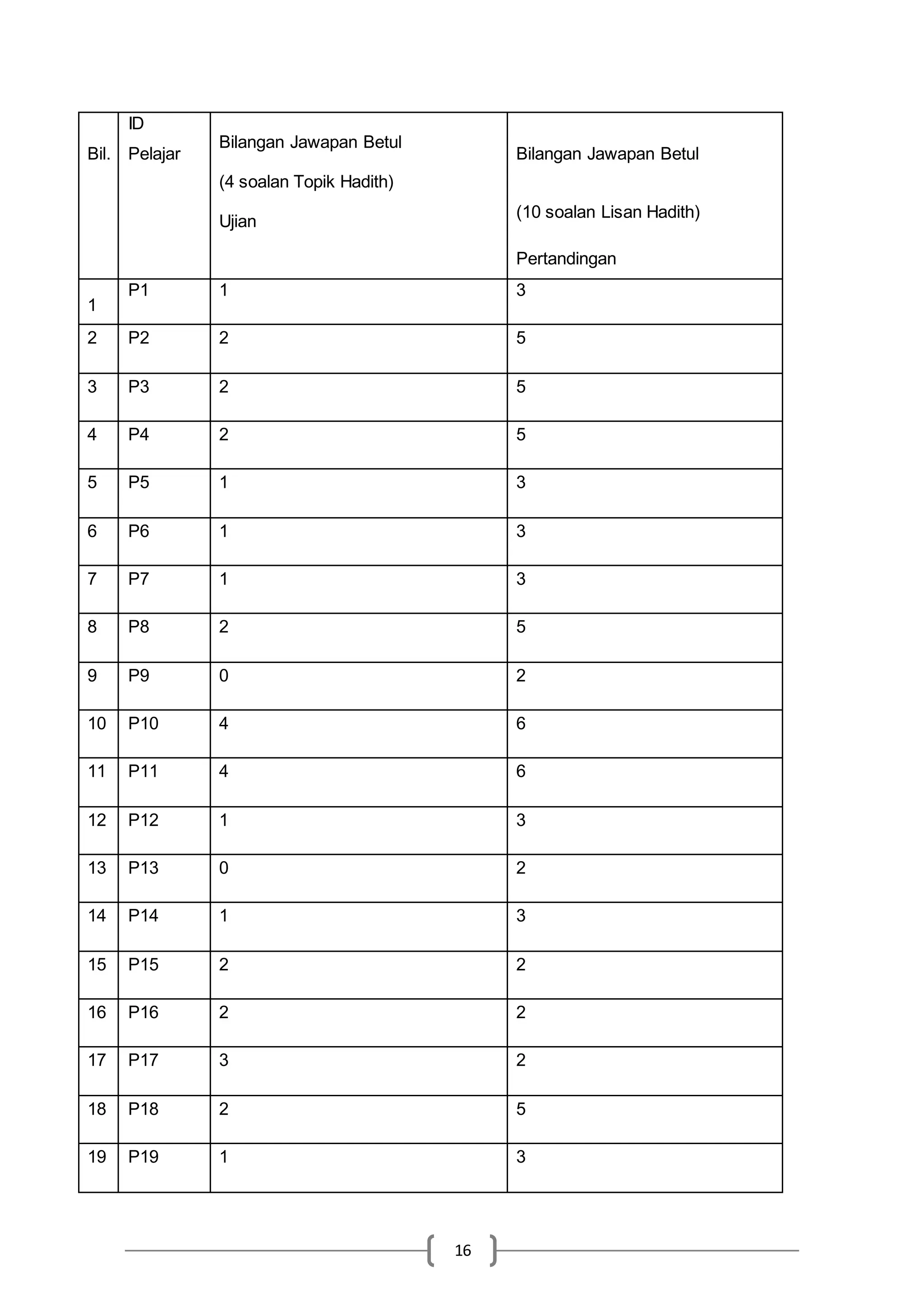 CONTOH KERTAS CADANGAN | DOCX