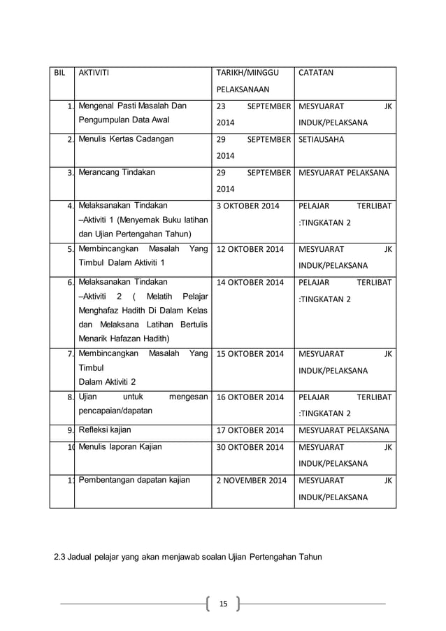 CONTOH KERTAS CADANGAN | DOCX