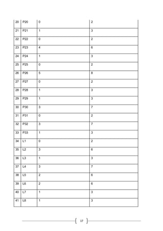 CONTOH KERTAS CADANGAN | DOCX