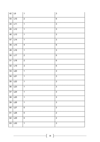 CONTOH KERTAS CADANGAN | DOCX