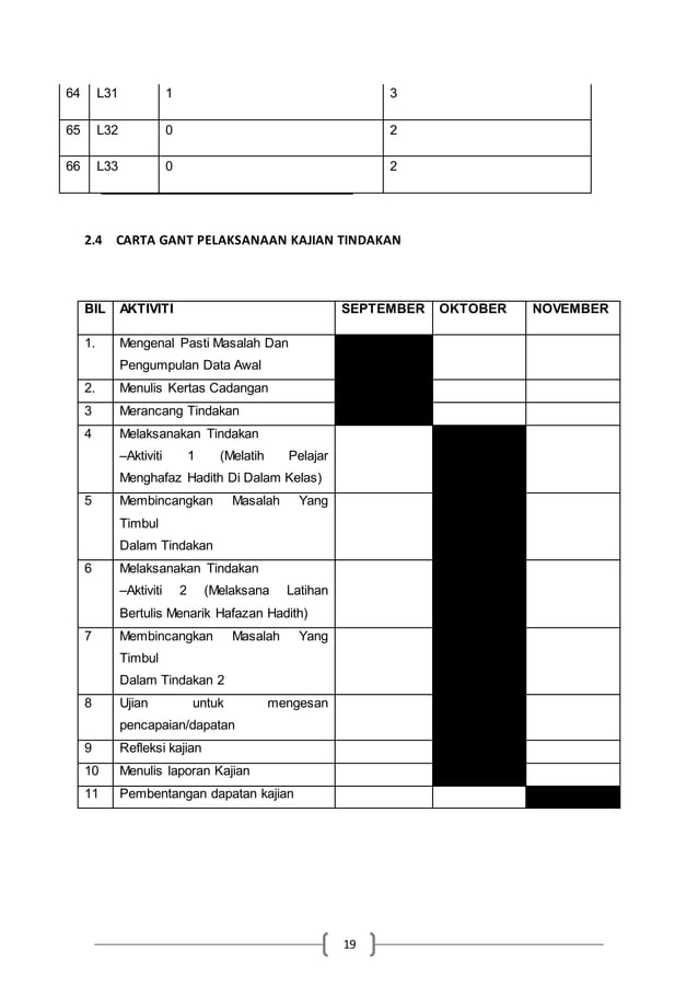 Contoh Kertas Cadangan Docx