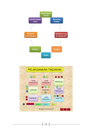 CONTOH KERTAS CADANGAN | DOCX